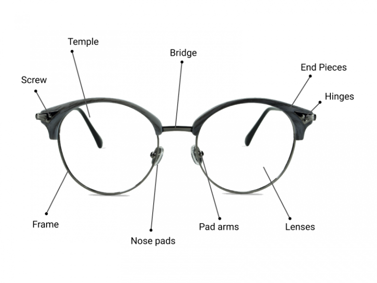 Parts Of Glasses Learn About The Anatomy Of Eyeglasses Framesbuy
